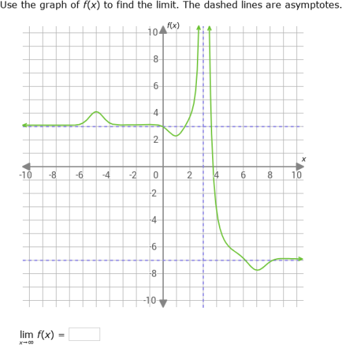 IXL - Determine end behavior using graphs (Calculus practice)