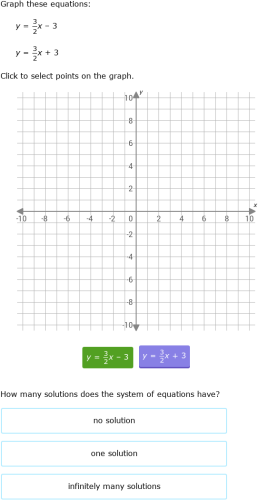 IXL - Find the number of solutions to a system of equations by graphing ...