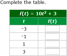 IXL - Complete a function table: quadratic functions (Algebra practice)