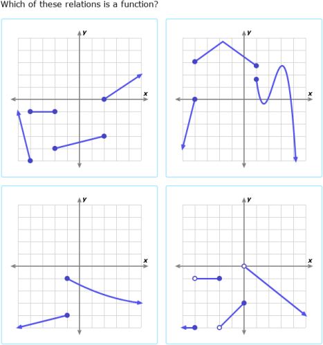 IXL - Identify functions (Precalculus practice)