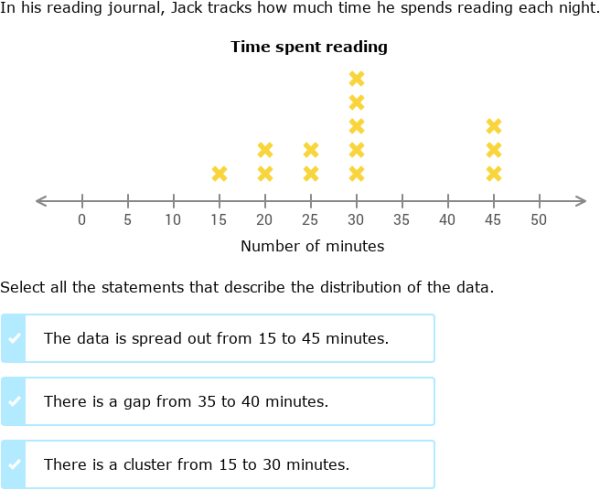 IXL | Describe distributions in line plots | Intermediate 1 math