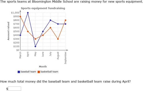 IXL - Interpret line graphs (Statistics practice)