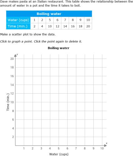 IXL - Create scatter plots (Statistics practice)