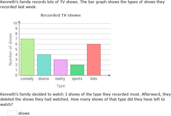 IXL | Interpret bar graphs: multi-step problems | Foundations 2 math