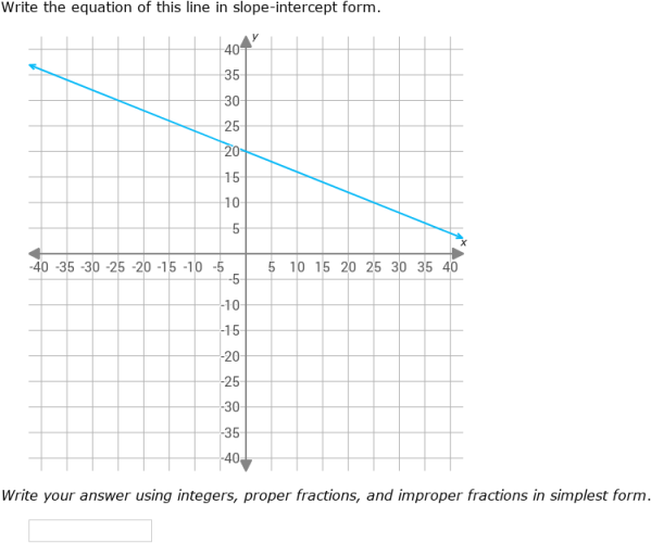 IXL - Slope-intercept form: write an equation from a graph (Algebra ...