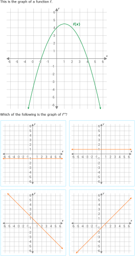 IXL - Identify the graph of the second derivative from the graph of the ...