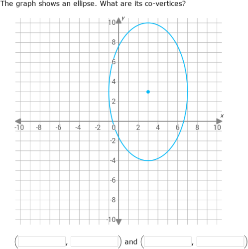 IXL - Find the center, vertices, or co-vertices of an ellipse (Advanced ...