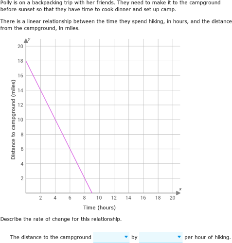 IXL - Rate of change of a linear function: graphs (Algebra practice)