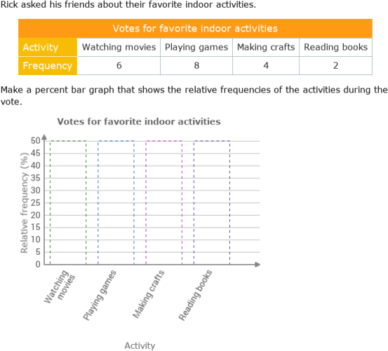 IXL | Create percent bar graphs | Intermediate 1 math