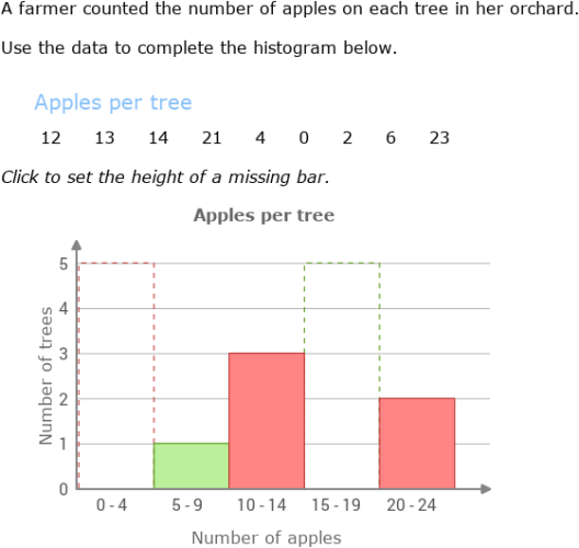IXL | Create histograms | Intermediate 1 math