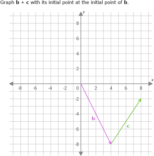IXL - Graph a resultant vector using the triangle method (Precalculus practice)