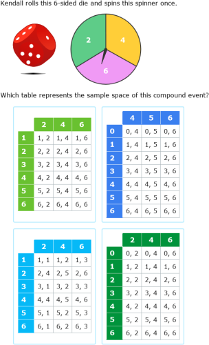 IXL - Sample spaces for compound events (Statistics practice)