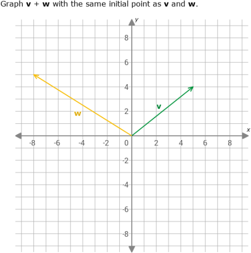 IXL - Graph a resultant vector using the parallelogram method ...