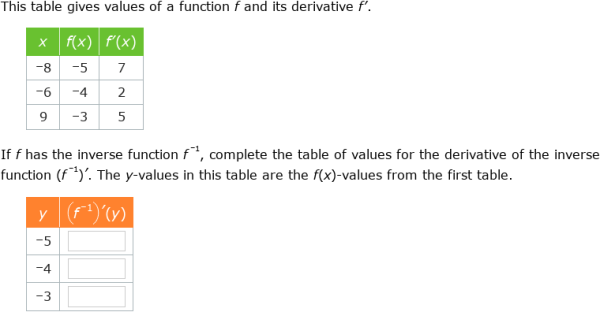 IXL - Inverse function rule (Calculus practice)
