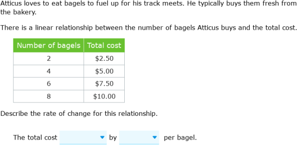 IXL - Rate of change of a linear function: tables (Algebra practice)