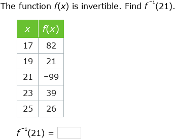 IXL - Find values of inverse functions from tables (Advanced algebra practice)