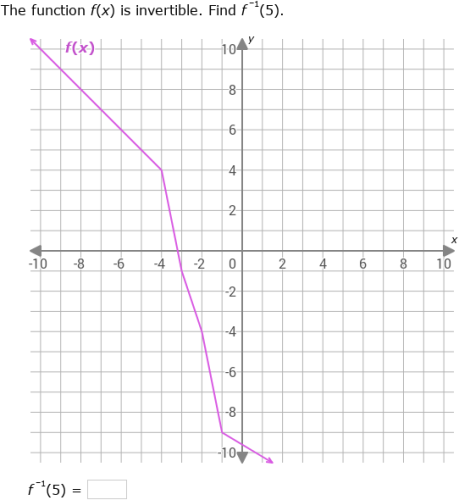 IXL - Find values of inverse functions from graphs (Advanced algebra practice)