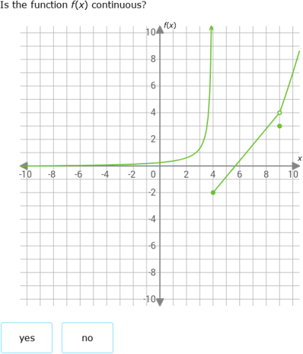 IXL - Identify graphs of continuous functions (Calculus practice)