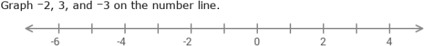 IXL | Graph integers on horizontal and vertical number lines ...