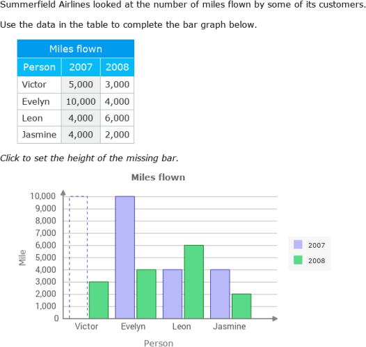 IXL | Create double bar graphs | Intermediate 1 math