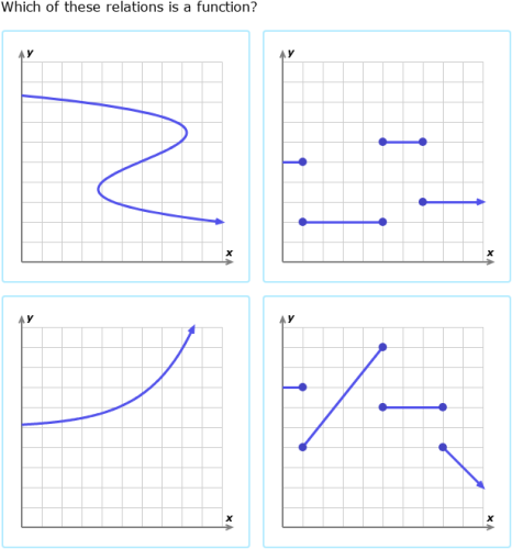 IXL - Identify functions (Advanced algebra practice)