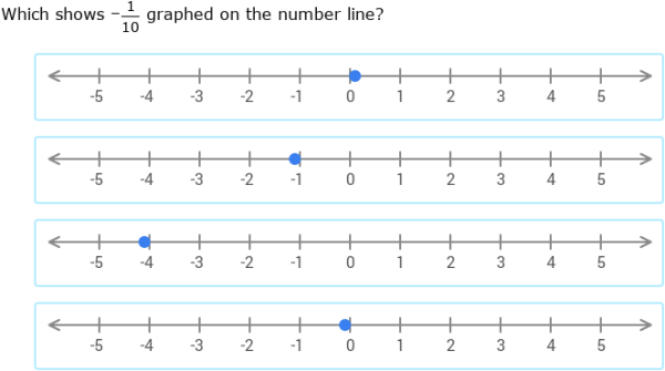 IXL | Rational numbers on number lines | Intermediate 2 math
