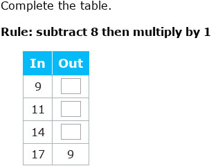 IXL | Use a rule to complete an input/output table | Foundations 2 math