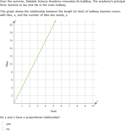 IXL | Find the constant of proportionality from a graph | Intermediate ...