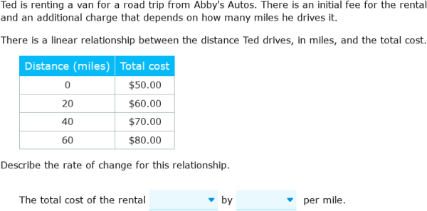 IXL - Rate of change of a linear function: tables (Algebra practice)
