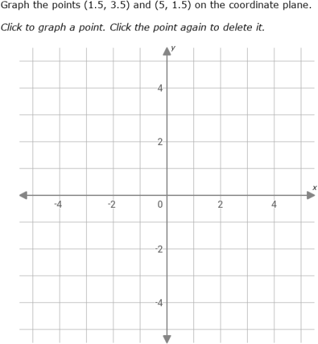 IXL | Graph points on a coordinate plane | Intermediate 1 math