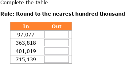 IXL | Rounding input/output tables | Foundations 2 math