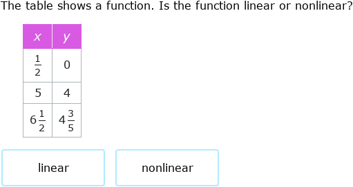IXL - Identify linear functions from tables (Algebra practice)