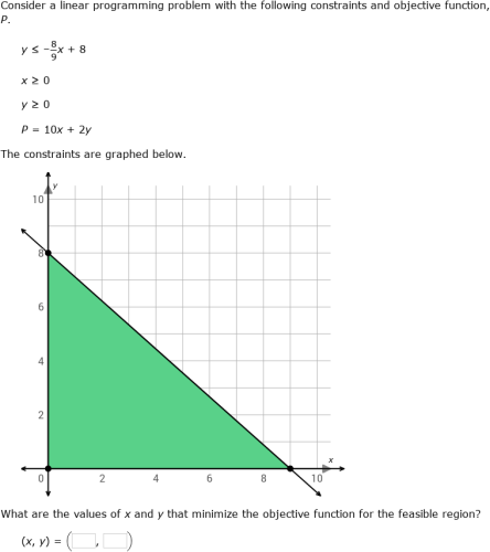 IXL - Linear programming (Precalculus practice)