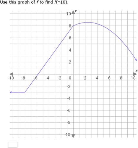 IXL - Find values using function graphs (Advanced algebra practice)