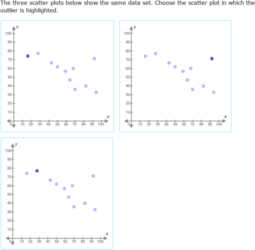 IXL - Outliers in scatter plots (Statistics practice)