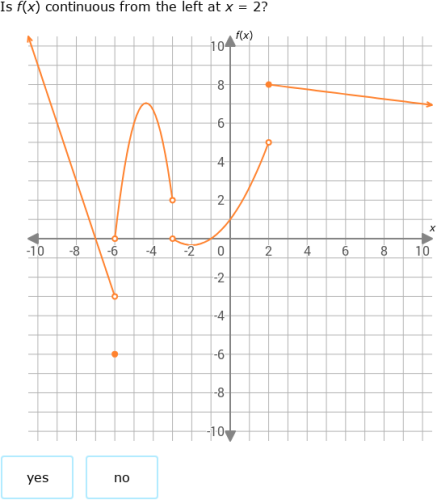 IXL - Determine one-sided continuity using graphs (Calculus practice)